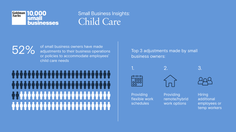 Small Business Insights: Child Care | Goldman Sachs