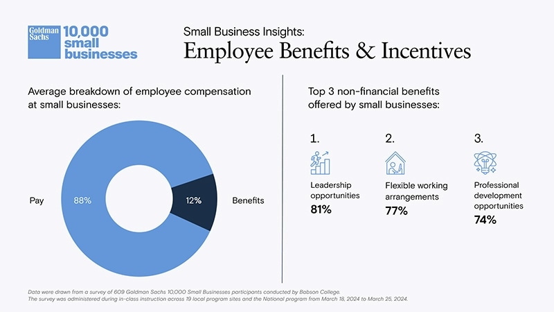 Small Business Insights: Employee Benefits & Incentives | Goldman Sachs
