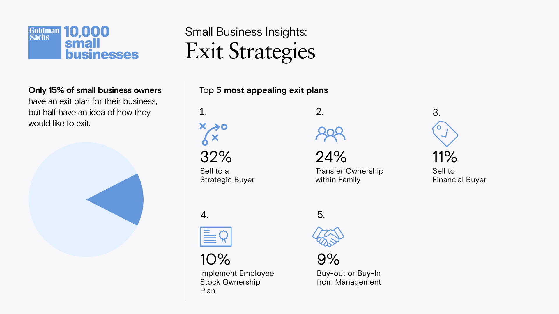 Small Business Insights: Exit Strategies | Goldman Sachs