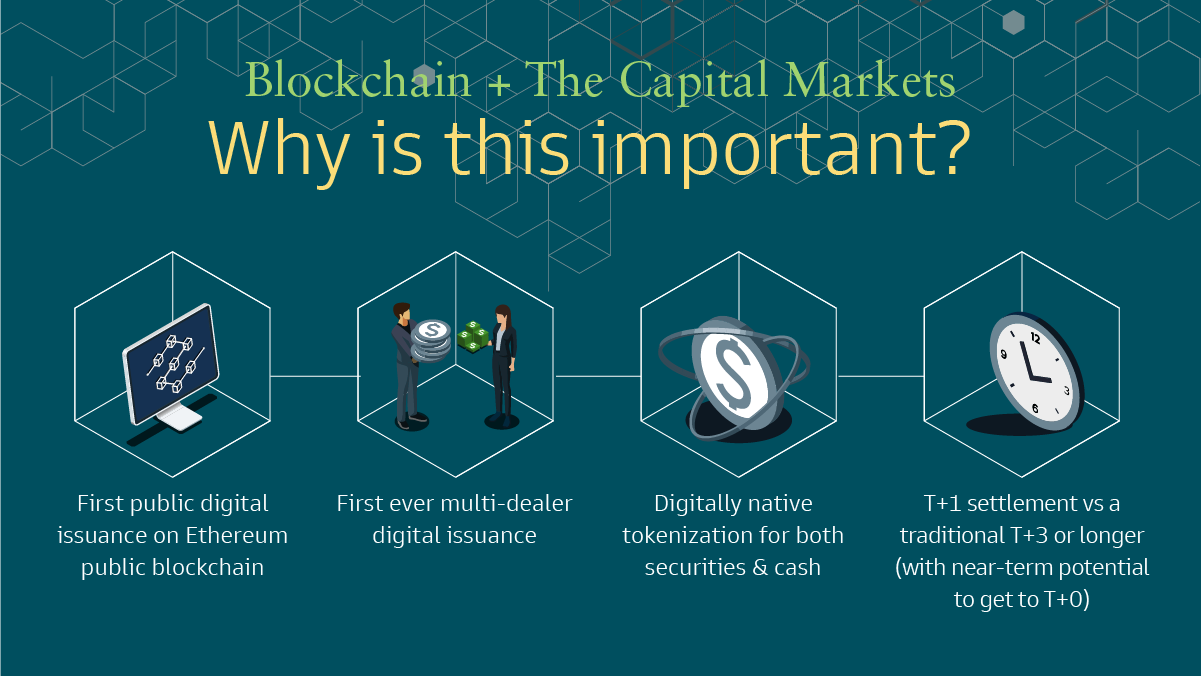 Blockchain + The Capital Markets: Unlocking a New Era of Speed and Transparency | Goldman Sachs